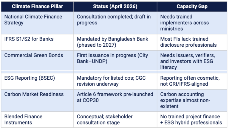 Bangladesh Is Building a $26 Billion Climate Finance Strategy with ...